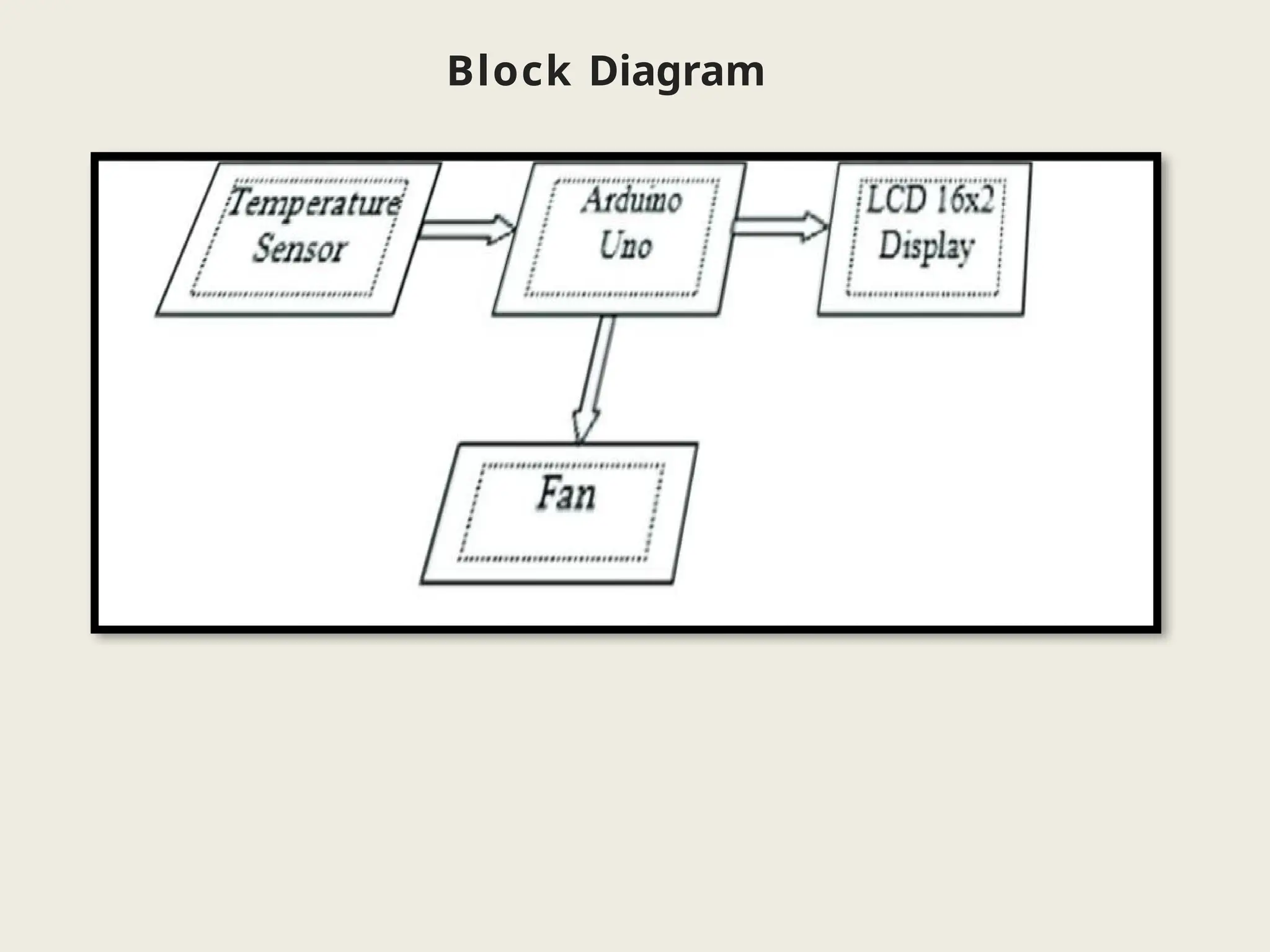 Temperature-Controlled Fan presentation-1.pptx