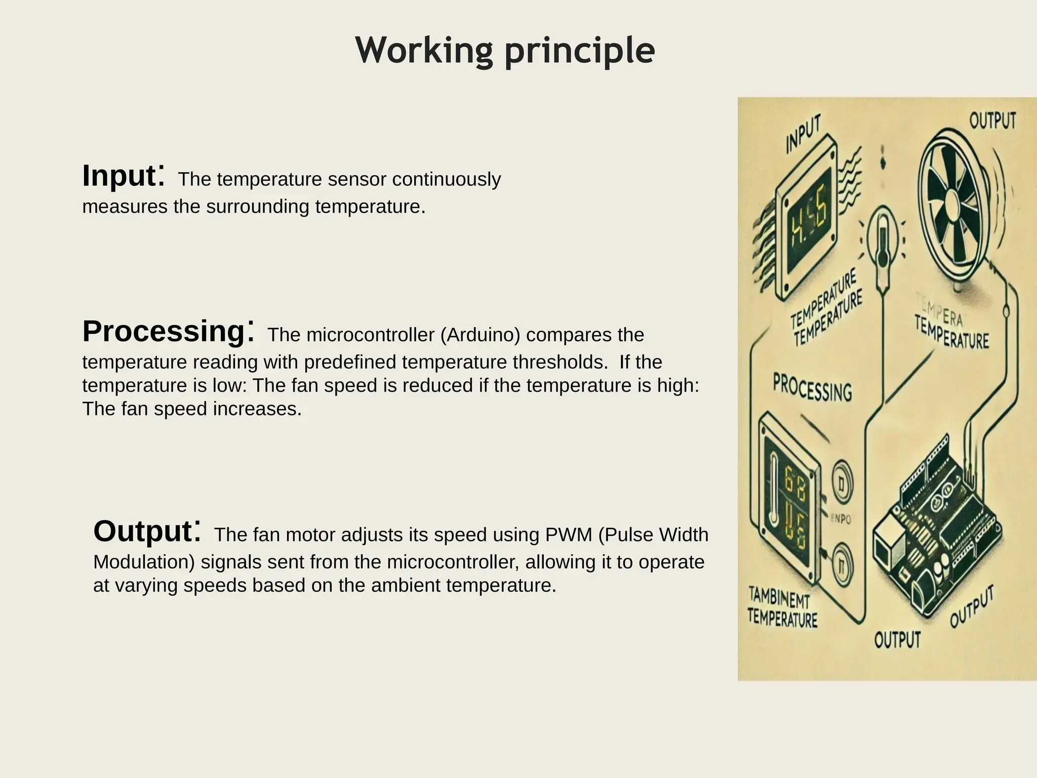 Temperature-Controlled Fan presentation-1.pptx