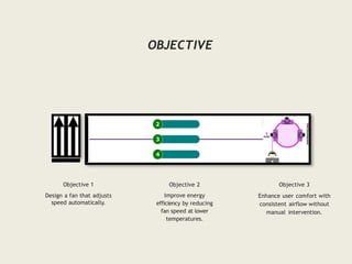 Temperature-Controlled Fan presentation-1.pptx