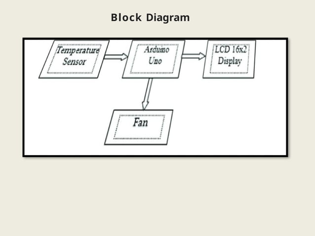 Temperature-Controlled Fan presentation-1.pptx