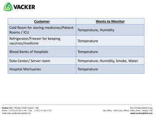Temperature Mapping & Validation, Monitoring and Alert Solutions for ...