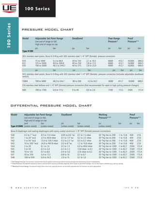 Temperature, Pressure, Vacuum, and Differential Switches | PDF