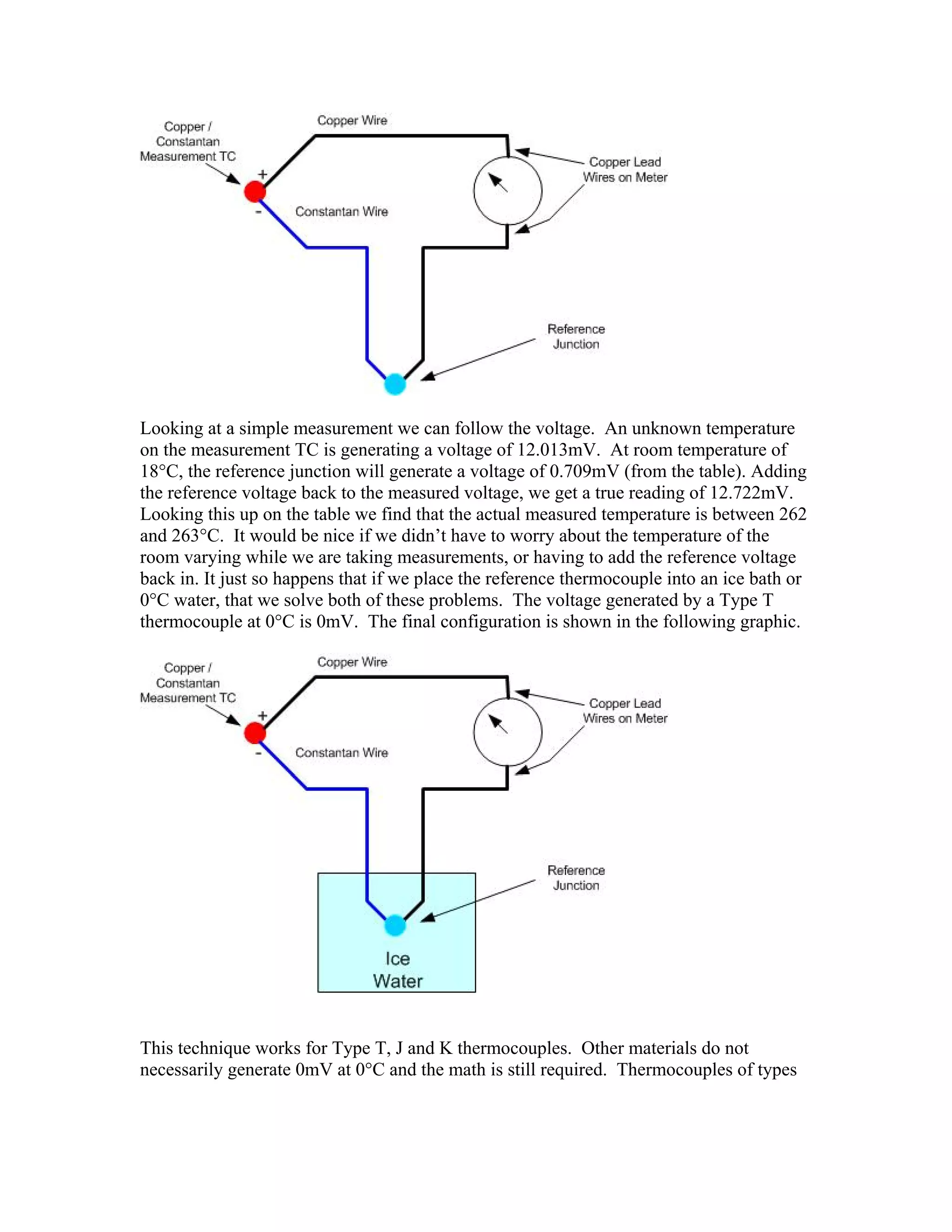 Temperature measurements | PDF
