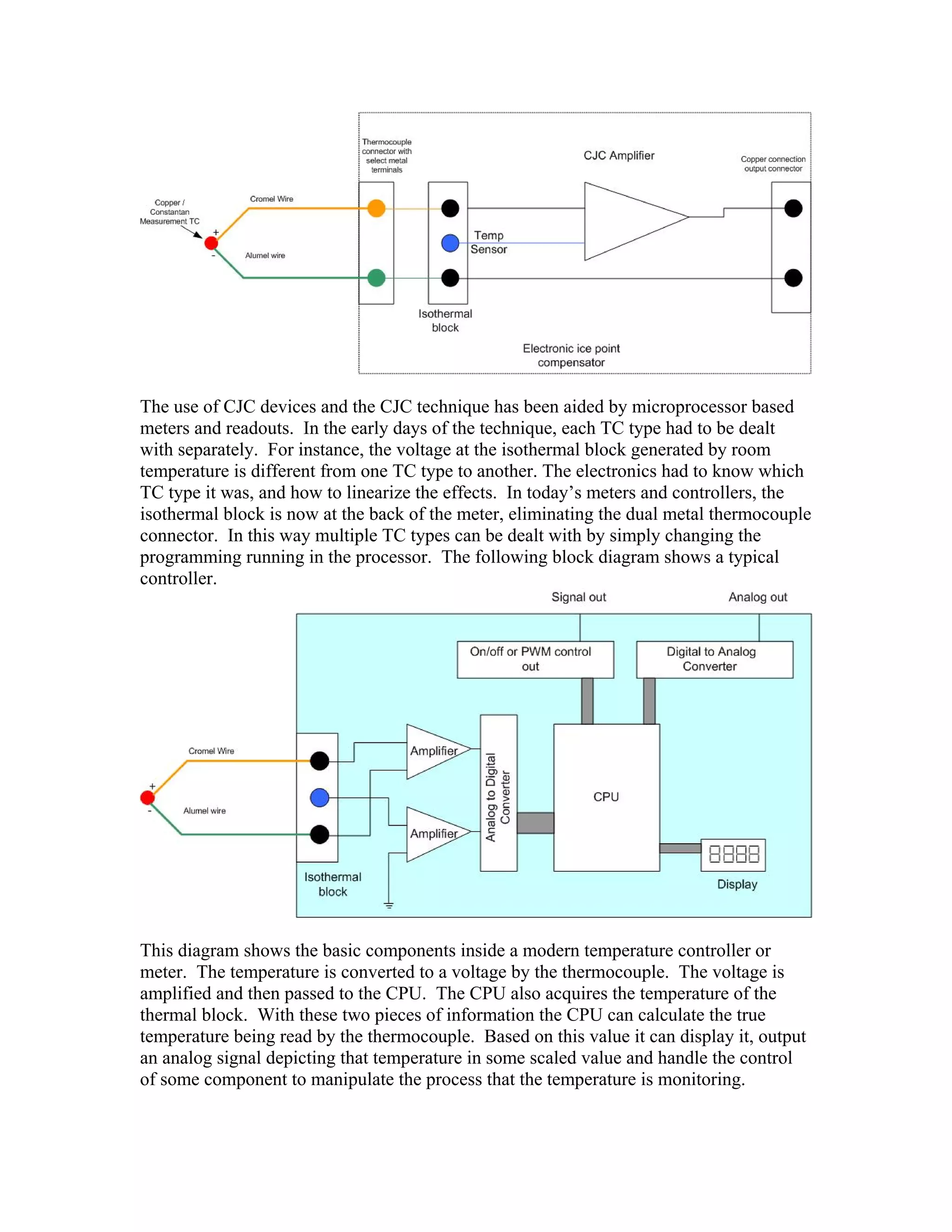 Temperature measurements | PDF
