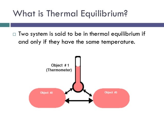 Temperature and heat