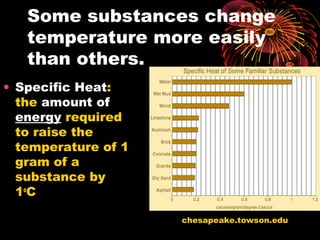 heat and temperature | PPT