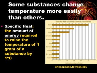 Temperature ex and Heat (1).ppt