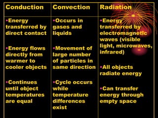 Temperature and Heat (1).ppt