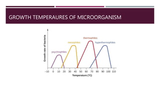 Temperature and microbial growth | PPT