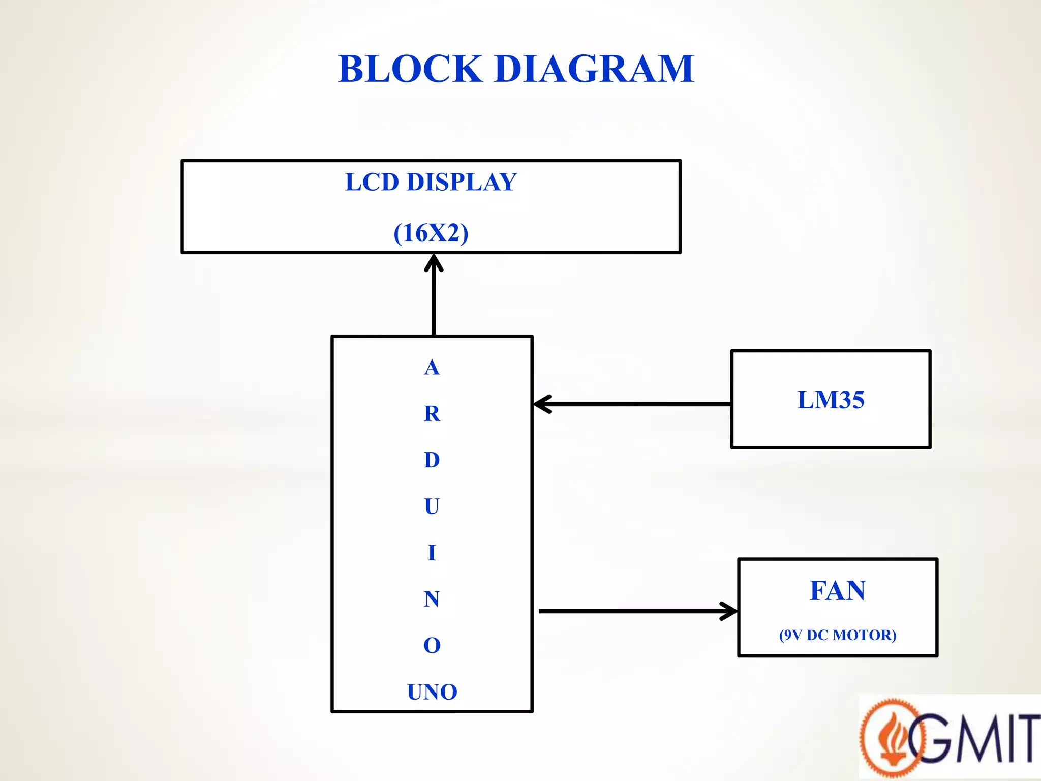 Temperature based fan speed control & monitoring using | PPTX
