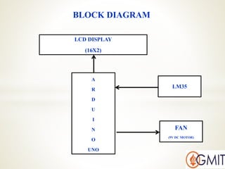 Temperature based fan speed control & monitoring using | PPTX