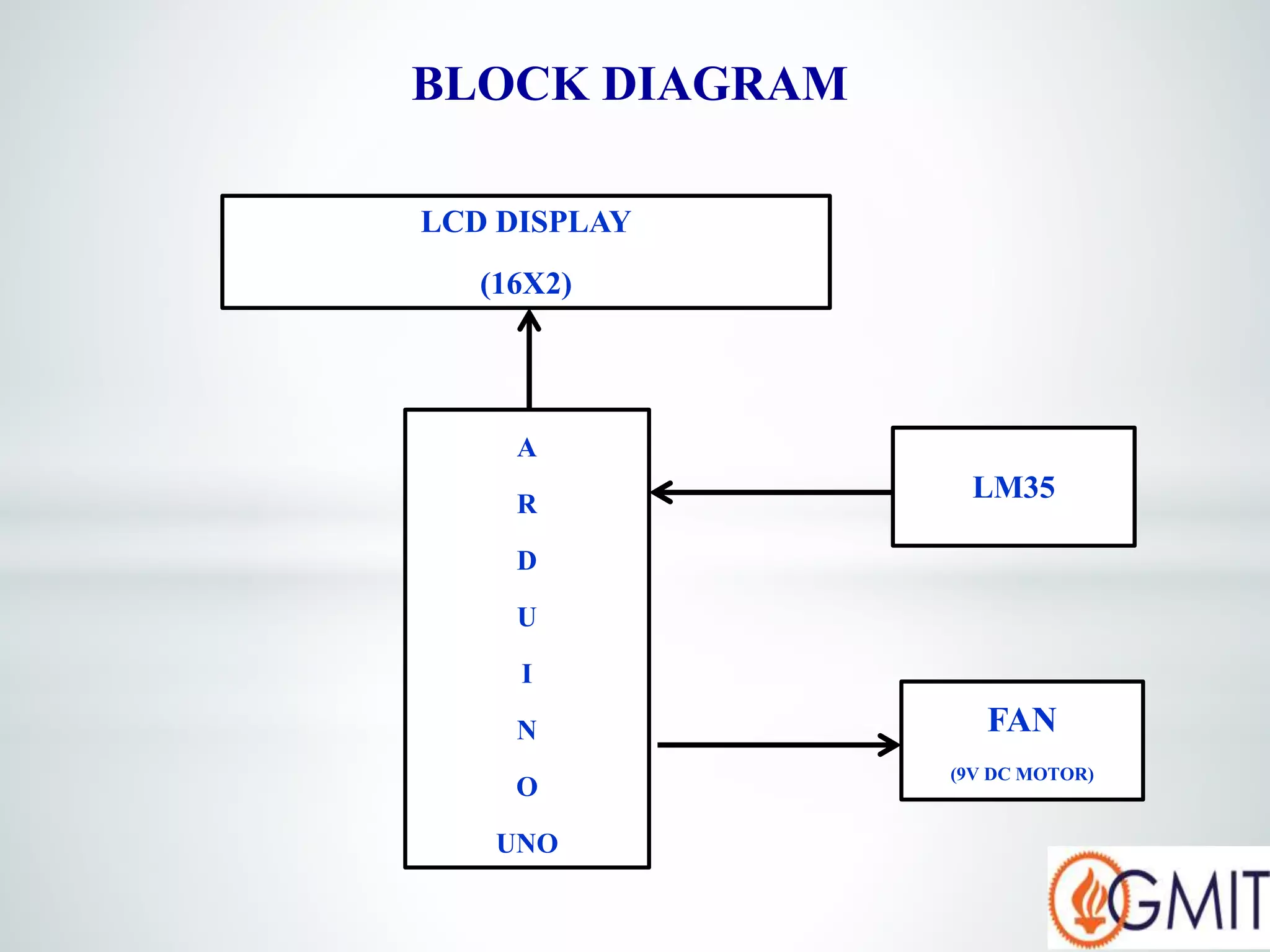 Temperature based fan speed control & monitoring using | PPT