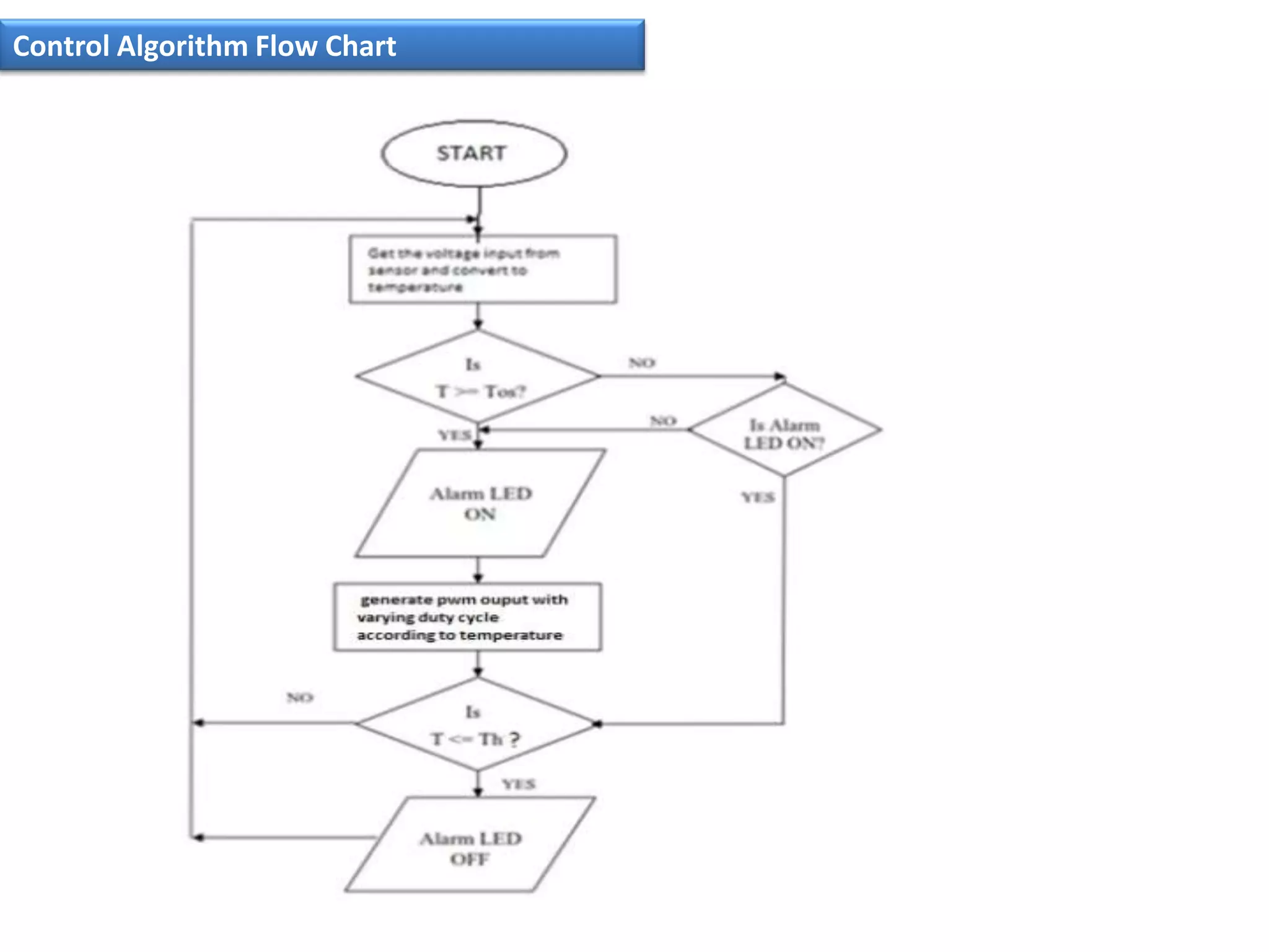 Temperature based speed control of fan using microcontroller | PPTX