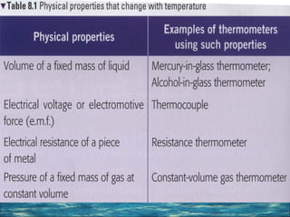 Temperature | PPT