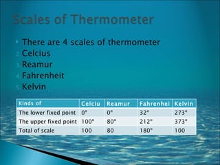 Temperature | PPT