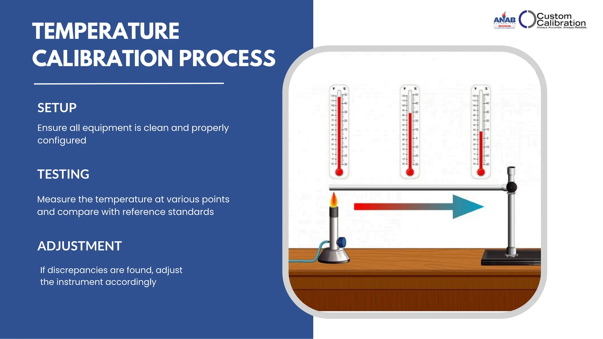 Best Temperature Calibration Services | Custom Calibration | PPT