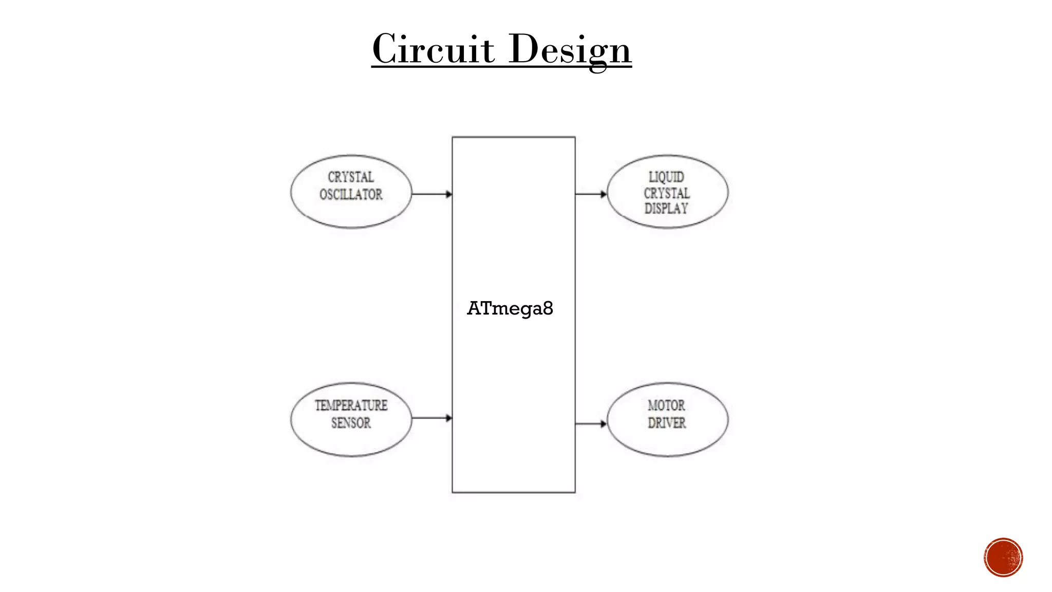 Temperature Controlled Fan Project | PDF