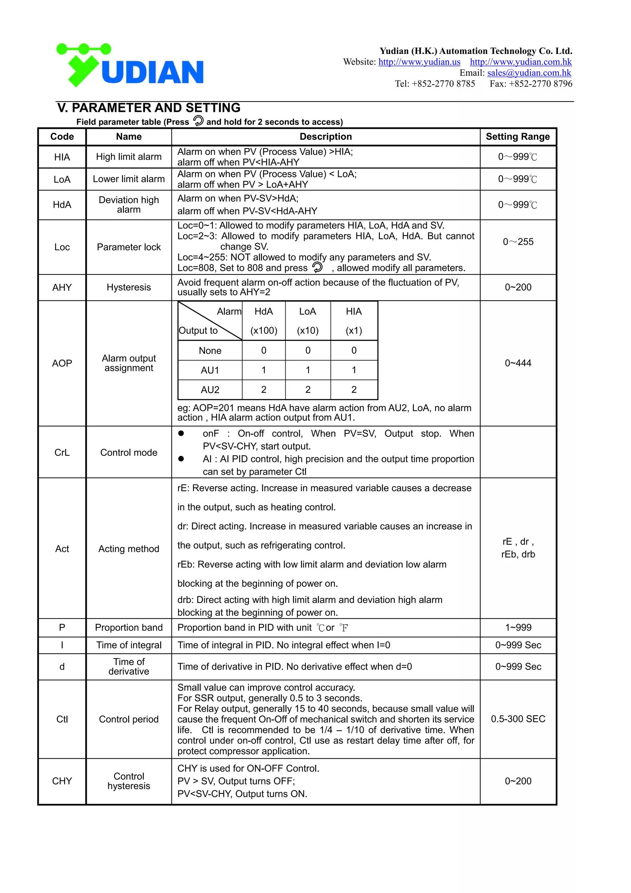 Temperature controllerai208v76 | PDF