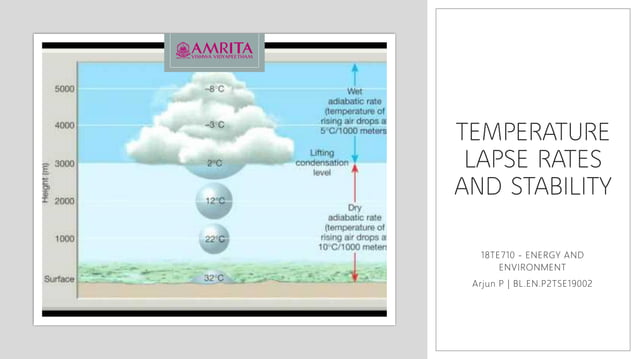 Temperature lapse rates | PDF | Weather | Science
