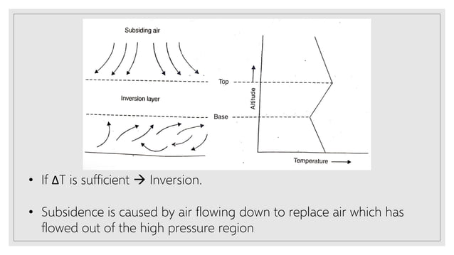 Temperature lapse rates | PDF | Weather | Science