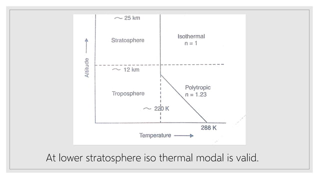 Temperature lapse rates | PDF | Weather | Science