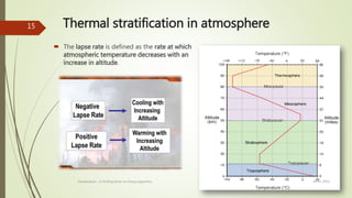Temperature – limiting factor [autosaved] new | PPTX