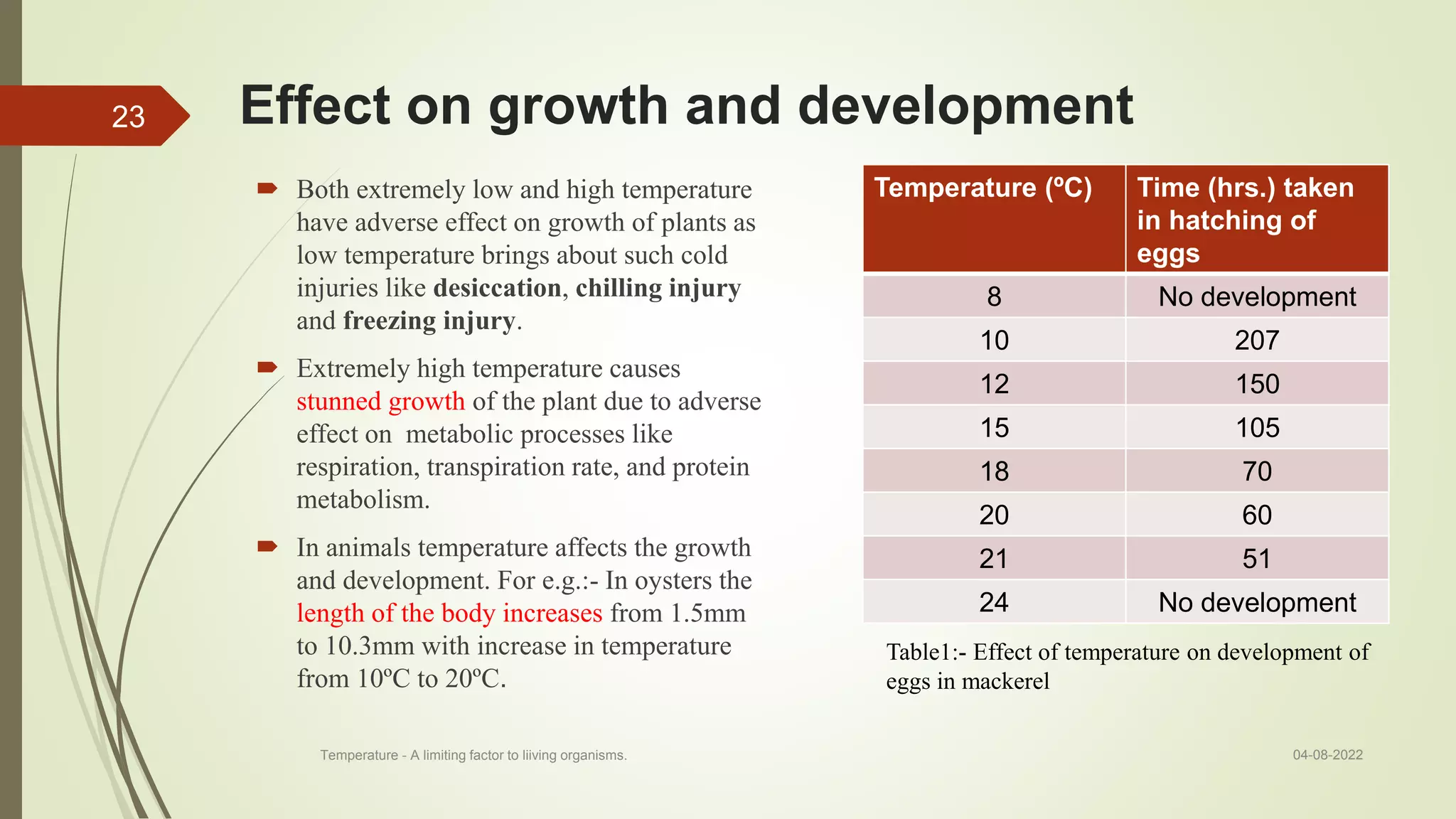 Temperature – limiting factor new.pptx