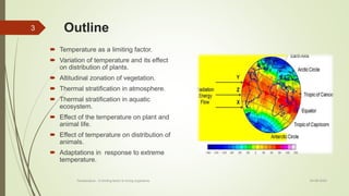 Temperature – limiting factor new.pptx