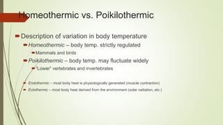 Temperature – limiting factor new.pptx