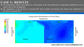 Temperature management of Room | PPTX
