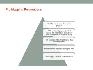 Temperature Mapping in Pharmaceutical.pptx