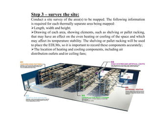 Temperature Mapping (WHO).pdf