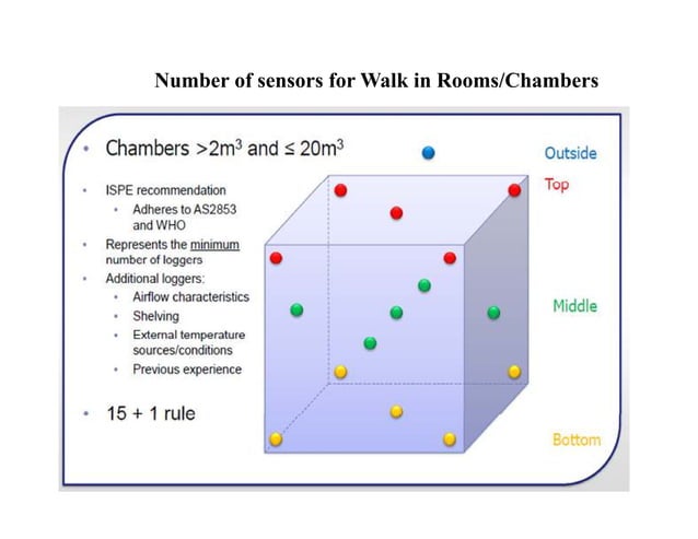 Temperature Mapping (WHO).pdf
