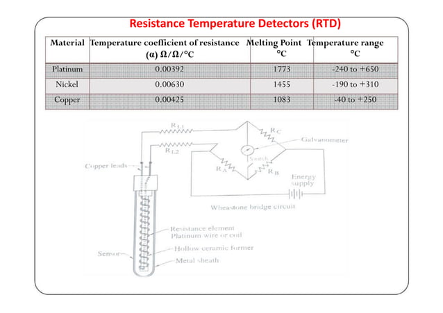 TEMPERATURE MEASUREMENGT...TEMPERATURE MEASUREMENGT | PDF