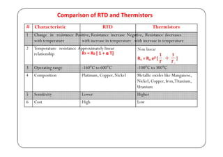TEMPERATURE MEASUREMENGT...TEMPERATURE MEASUREMENGT | PPT