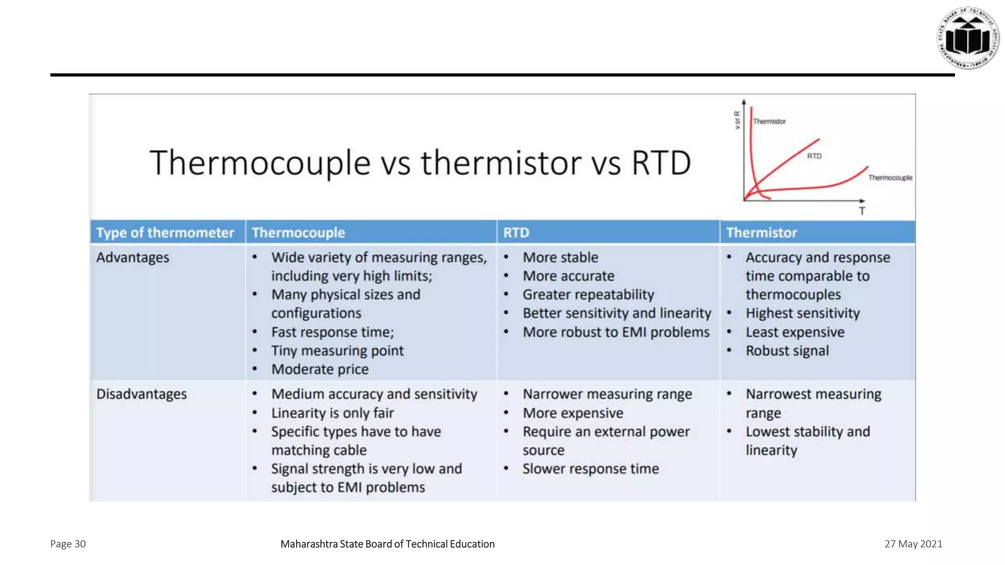 Temperature Measurement | PPT