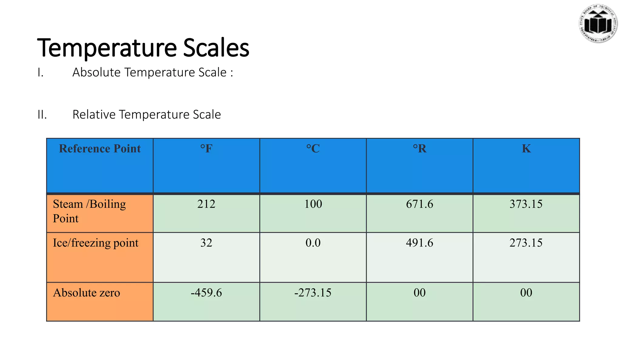 Temperature Measurement | PPT
