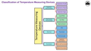 Temperature Measurement | PPT