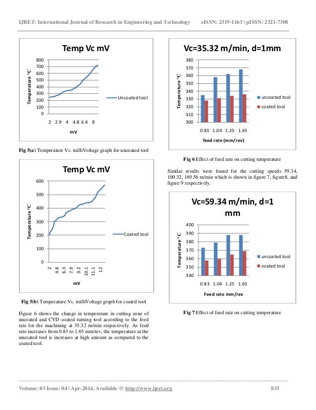 Temperature Measurement Of A Cutting Tool In Turning Process By Using…