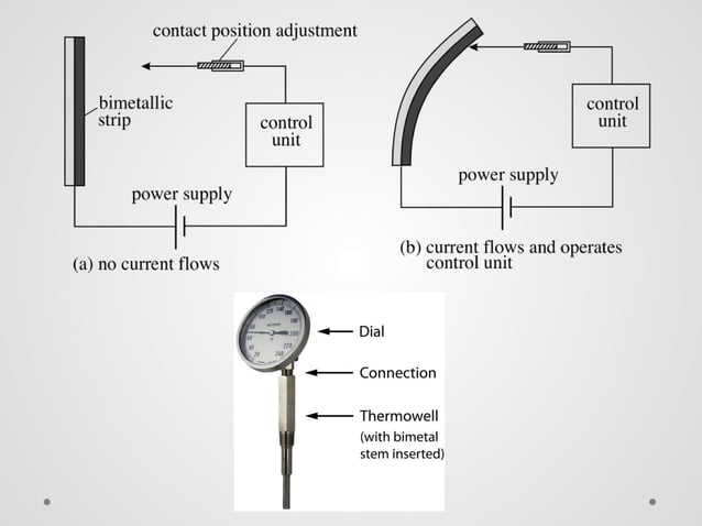 Temperature_Measurement_Presentation_Fin.pptx