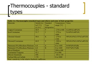 Temperature measurement using sensors and signal conditioning | PPTX