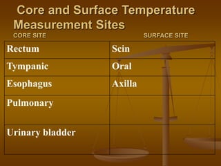 TEMPERATURE MEASURING.pptx