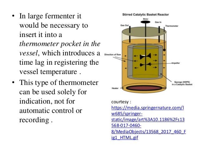 Bioreactor Block Diagram Temperature Control Team:rum-uprm/d