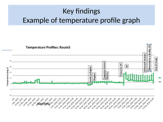 TEMPERATURE MONITORING STUDY PROFILE IN TOTAL NUMBERS AND KEY FINDINGS ...
