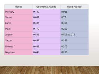Temperature of the planet Summer project.pptx