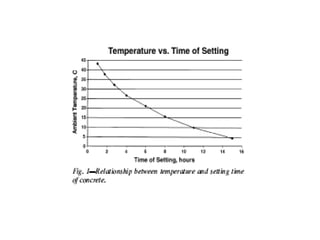 Temperature problems in concreting (1) | PPT