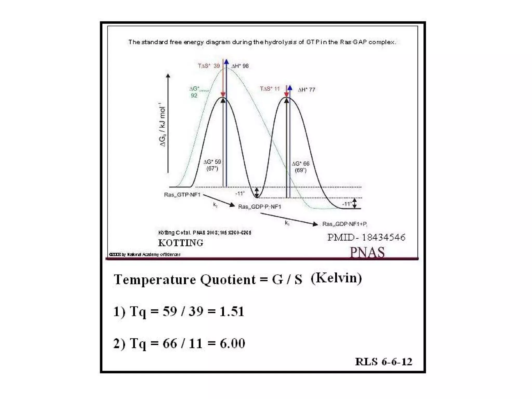 Temperature quotient tst | PPT