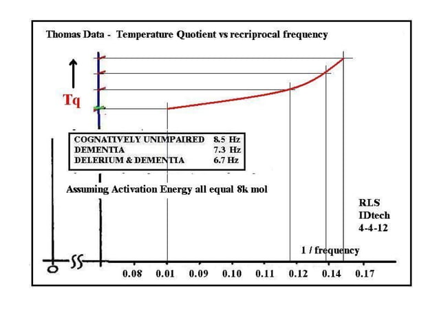 Temperature quotient tst | PPT