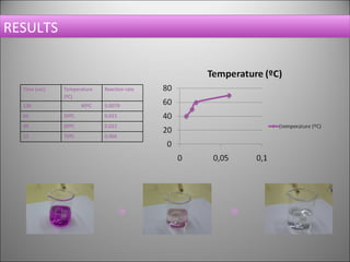 Temperature reaction rate | PPT