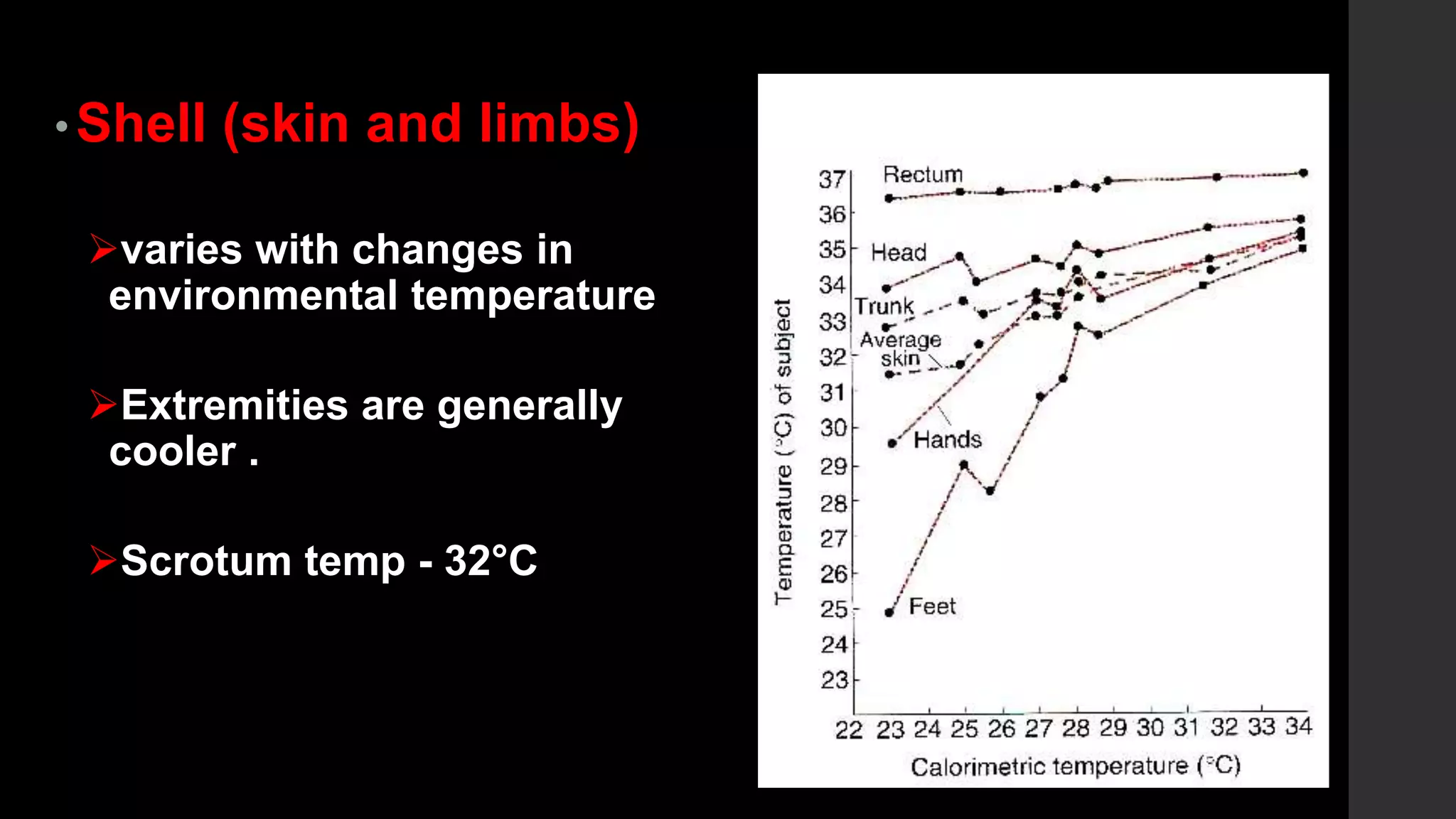 Temperature regulation | PPTX